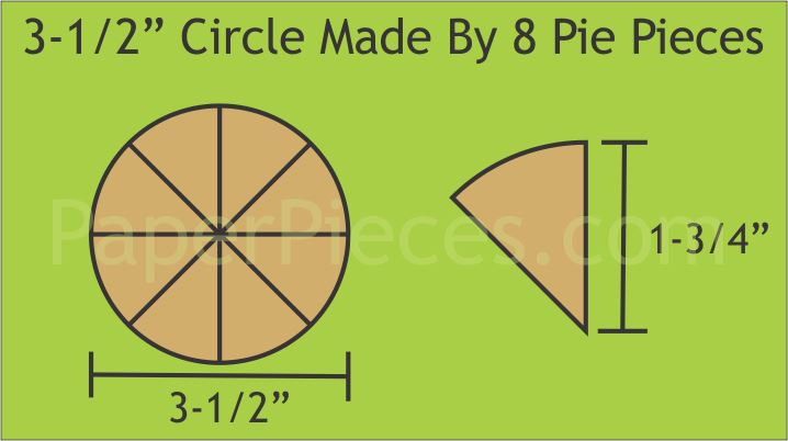 Pie Circles English Paper Pieces – Two Thimbles
